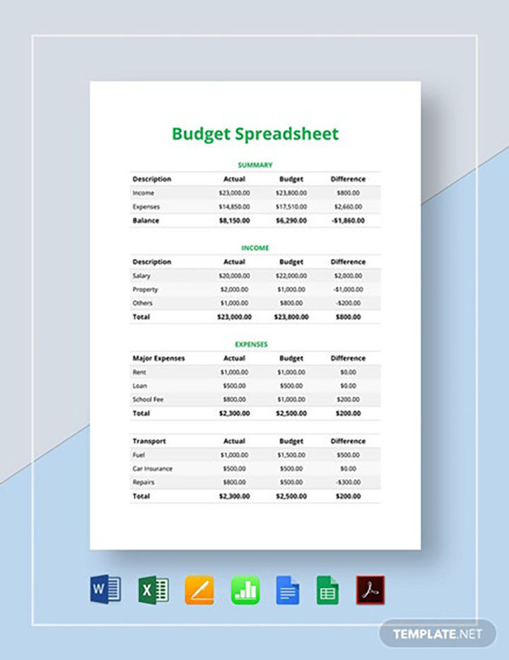 30+ Free Google Sheets Budget Templates | 4Templates.com