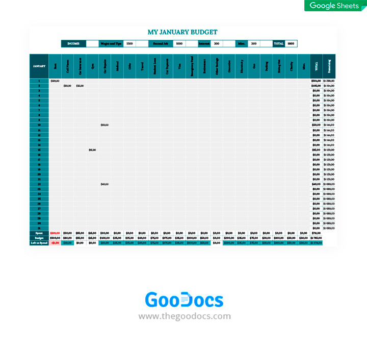 30+ Free Google Sheets Budget Templates | 4Templates.com