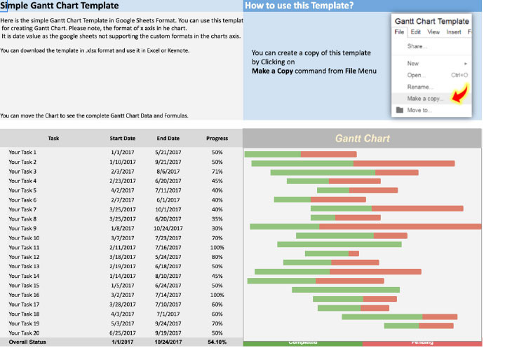 25+ Free Gantt Chart Templates in Google Sheets| 4Templates.com