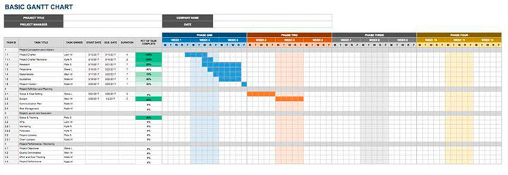 25+ Free Gantt Chart Templates in Google Sheets| 4Templates.com