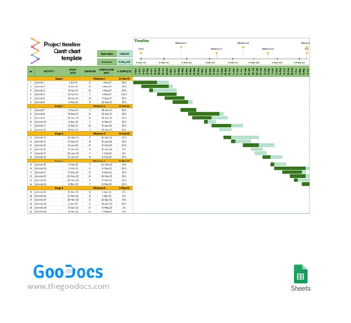 Google Spreadsheet Gantt Chart Template