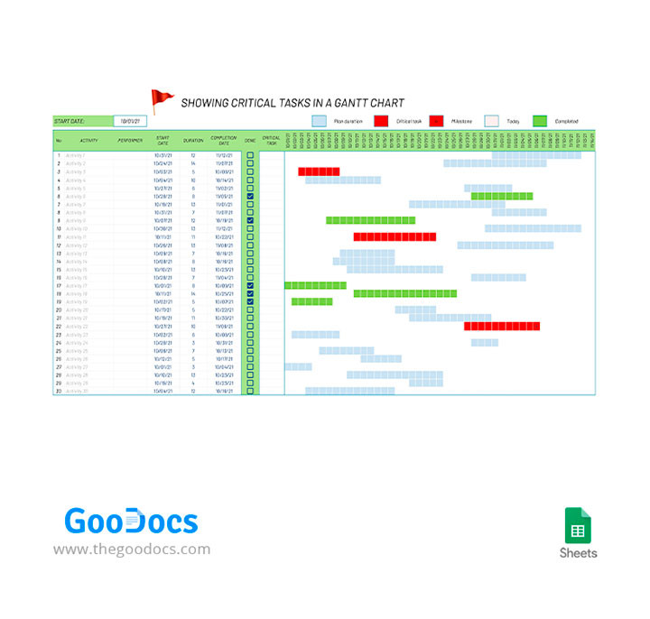 25+ Free Gantt Chart Templates in Google Sheets| 4Templates.com