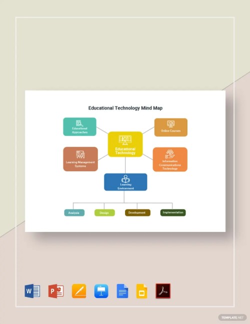 35+ Free Customizable Education Google Slides Templates| 4Templates.com